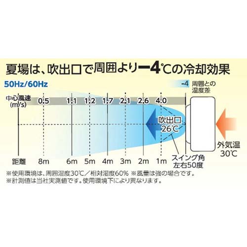 山善 気化式送風機[冷風・加湿] オゾーン290 CF-290Z-OZの通販｜現場市場
