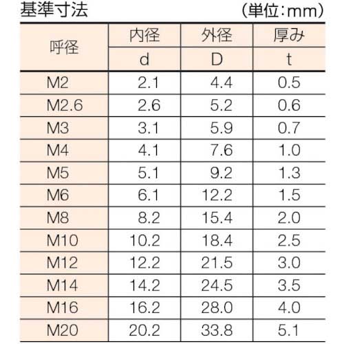 TRUSCO スプリングワッシャー ステンレス M16 16個入 B29-0016の通販｜現場市場