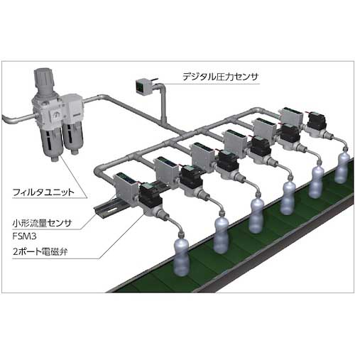 CKD 小型流量センサ ラピフロー FSM3-L201U1DH1B1N-BHの通販｜現場市場