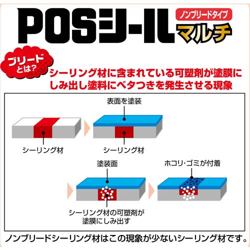 セメダイン POSシールマルチ ライトグレー 333ml SL-502の通販｜現場市場