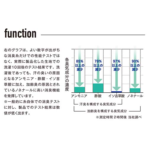 おたふく BTパワーストレッチ サーモデオ ロングタイツ S～3L JW-274の通販｜現場市場